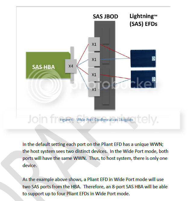Dual Port SAS cables. | [H]ard|Forum