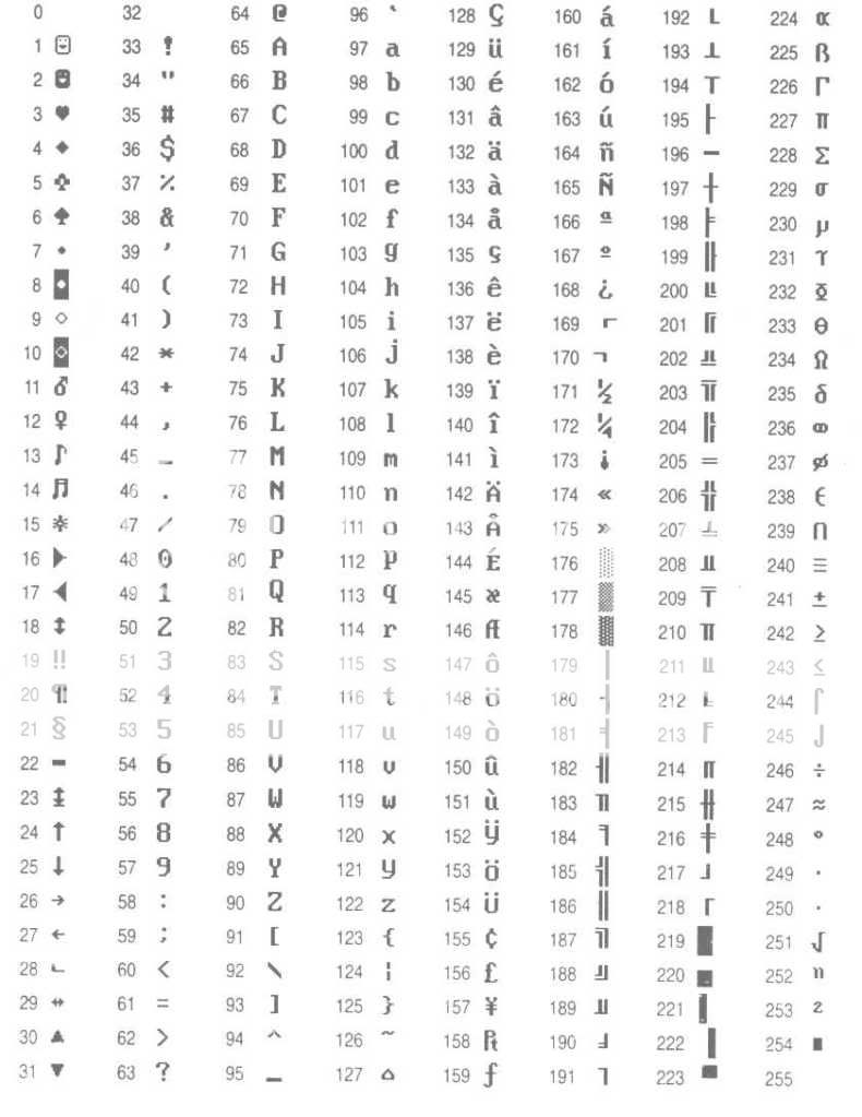 Tabla Código ASCII - ENCUENTROSENBUENOSAIRES - Gabitos